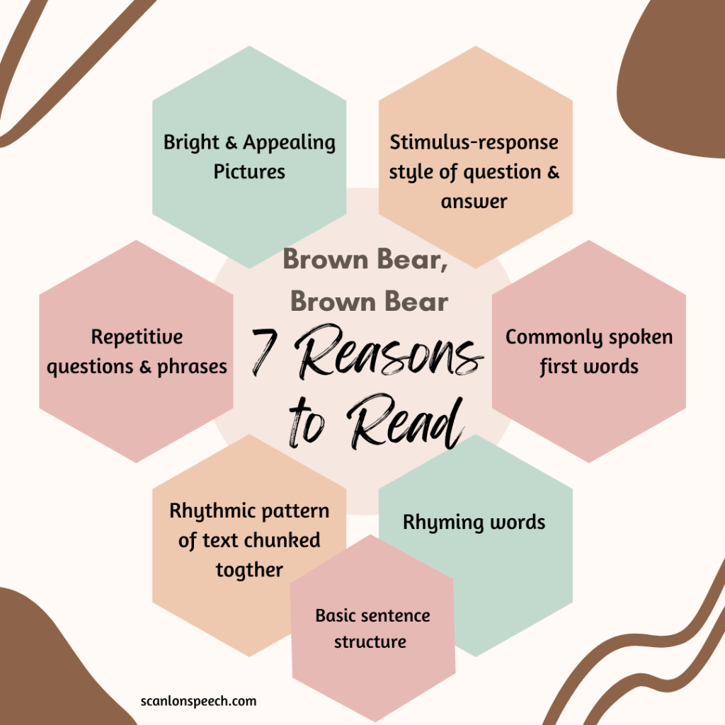 Brown Bear Brown Bear and Speech - Scanlon Speech Therapy